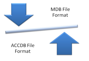 Cómo convertir Archivo de base de datos de acceso MDB Formato para ACCDB